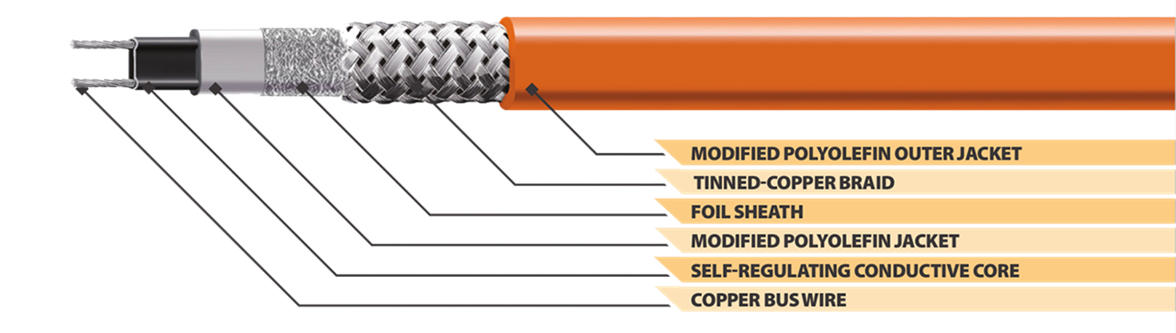 Hot Water Temperature Maintenance - First Trace Heating Direct